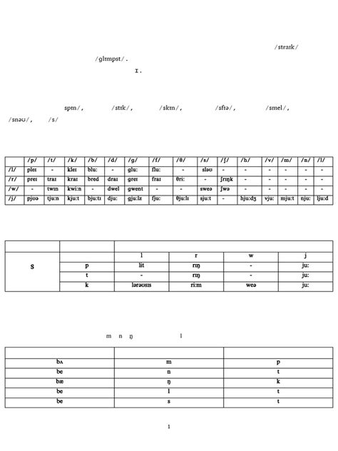 Consonant Clusters Pdf Syllable Consonant