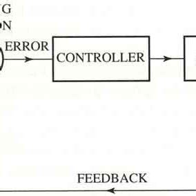 A Typical Closed Loop Feedback Control System Download