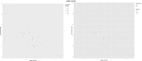 Themes Ggplot2 Plotly