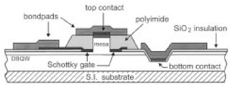 Figure 2 From A Vertical Resonant Tunneling Transistor For Application In Digital Logic Circuits