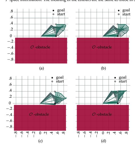The Motions Of Two DoF Planar Mechanism In Presence Of A O Space Download Scientific Diagram