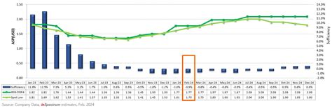 Monthly Memory Flash Market Watch