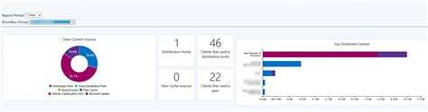 How To Use Sccm Delivery Optimization System Center Dudes