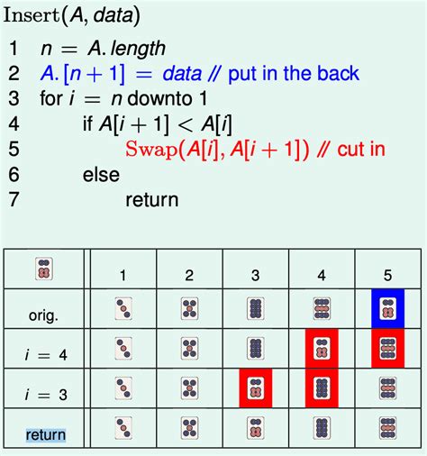 Data Structures Data Structure Definition Of Data Structures By Su