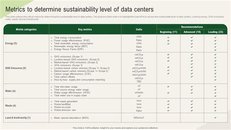Solar Computing It Metrics To Determine Sustainability Level Of Data Center