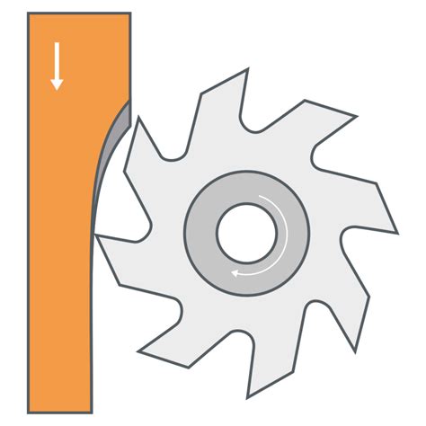Milling Cnc Fräsen Für Gewerbe Bildung Und Hobby 3 Jahre Garantie