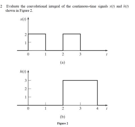 solved 2 evaluate the convolutional integral of the