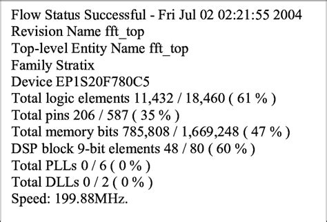 FFT System Implementation Statistics Download Scientific Diagram