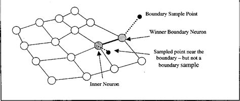 Figure 3 From Adaptive Reconstruction Of Freeform Objects With 3d Som