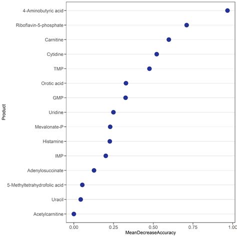 R语言论文插图模板第9期—滑珠散点图 R语言散点图添加网格线和设置格式 Csdn博客