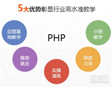 Php培训