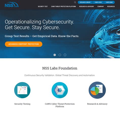 List Of AV Testing Labs AV Comparatives