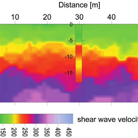 Case 3 2d Map Of Shear Wave Velocity From Tomographic Inversion Of Sh