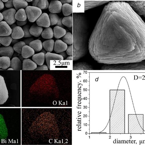 FESEM Images A B EDX Spectrum C Asprepared Samples The Size Download Scientific Diagram