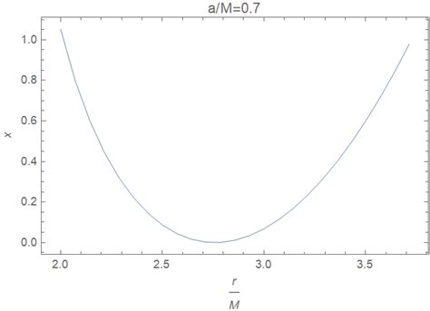 equation solving solution of a sixth degree polynomial mathematica