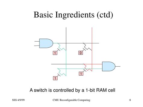 PPT The CMU Reconfigurable Computing Project PowerPoint Presentation ID