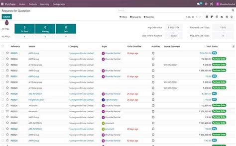 Odoo Implementation For Smooth Inventory Management