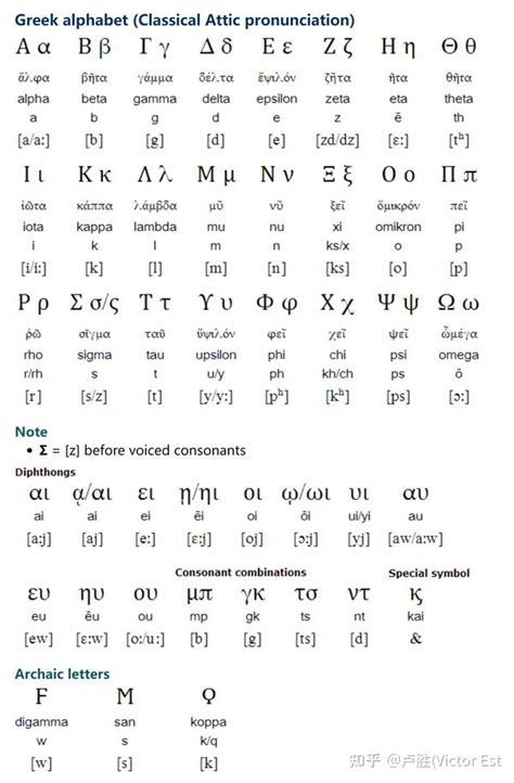 少年科技英语快速入门：五分钟认识一大半希腊字母 知乎