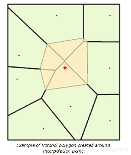 arcgis 地统计的几种空间插值的应用范围和区别 比较不同的空间数据点内插方法及其适用性。 csdn博客