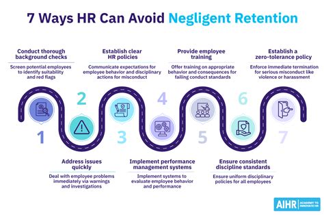 What Is Negligent Retention Aihr Hr Glossary