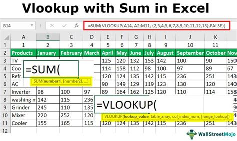 Vlookup With Sum What Is It Explanation Example Template