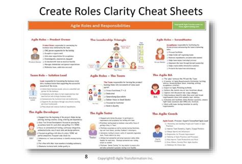 Agile Team Structure Roles Ppt