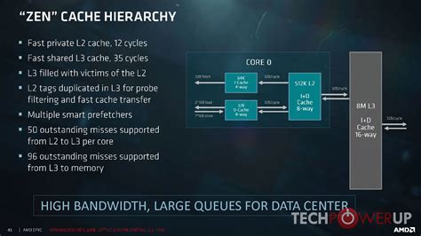 AMD EPYC Architecture Technical Overview AMD Complete Presentation Deck TechPowerUp