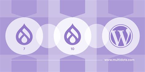 The Future After Drupal 7 Should You Go With Drupal 10 Or Wordpress