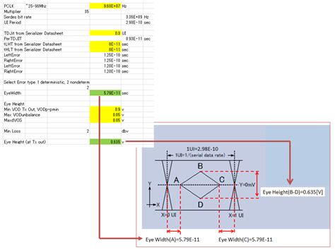 DS UH Q How To Measure The Eye Diagram Of FPD Link III Output Interface Forum