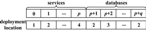 An Example Of The Encoding Particle For An Offloading Scheme Download