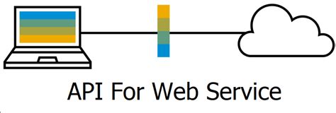 What Is The Most Widely Used Api For Web Services Got Api All