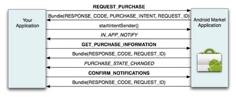 How To Handle Unmanaged Iaps Unity Engine Unity Discussions