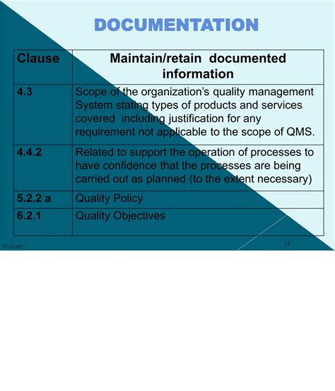 Documentation Requirements For Quality Management Systemspptx Documentation Requirements For Quality Management Systemspptx