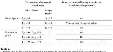 Table 1 From Spatial Coordinate Transformations With Noisy Data