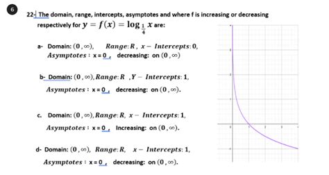 Answered 22 The Domain Range Intercepts Bartleby