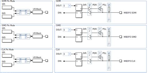Tms570lc4357 Master Slave Spi Does Not Work As Expected Arm Based