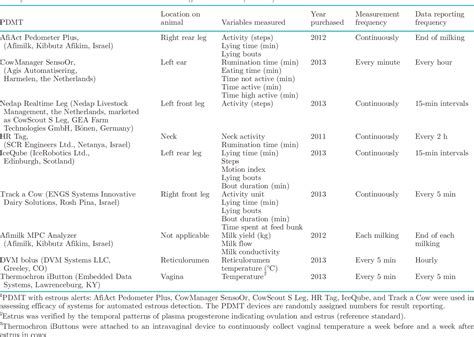 Figure 1 From Automated Estrous Detection Using Multiple Commercial Precision Dairy Monitoring