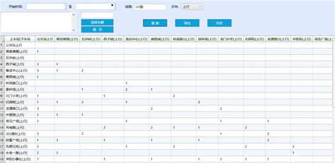 Hikway Dual Len Passenger Counting System Hikway Fleet Management Solutions