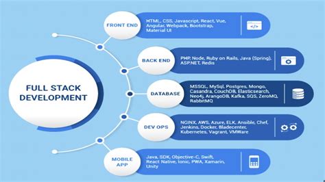Fullstack Food Delivery Web Development Training Updating Orders Status Happydoer Directory