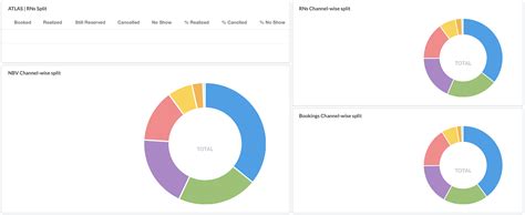 Why We Chose Metabase As Our Bi Solution By Shanker Sneh Treebo