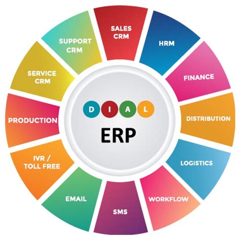 Manufacturing Erp Solutions At ₹ 350000 Project In New Delhi Id 26565350948