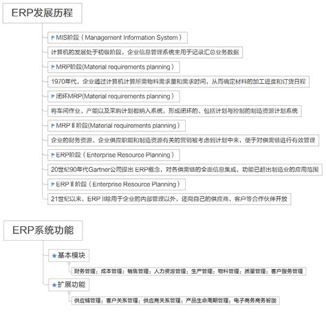 oa、crm、erp之间的区别和联系是什么？ 简道云