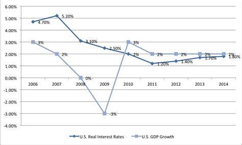 Quantitative Easing In Focus The U S Experience