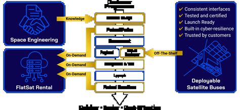 Technology 🌍 Third Planet Orbital