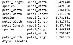 Sort Correlation Matrix In Python PythonPandas