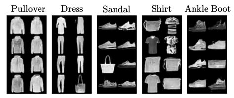 Highly Confident Ood Examples For Different Mnist Top And