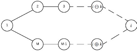 ring based network example download scientific diagram
