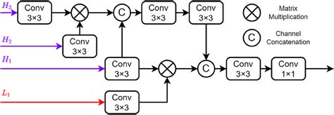 The Details Of The Cascaded Context Aggregation Module Download