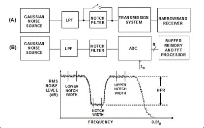 Understand Noise Power Ratio For Modern Wireless Applications EDN