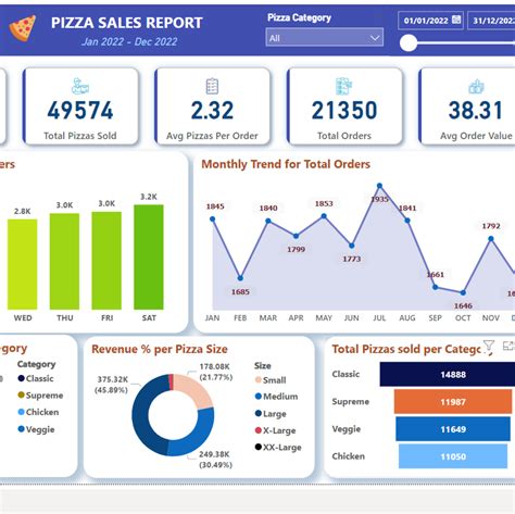 Company Product Sales Analysis And Bi Report Kaggle